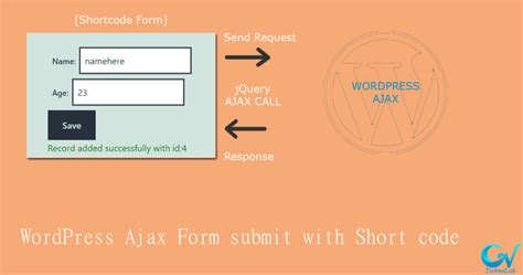 Create Custom Post Type And Taxonomy In Wordpress Gvtechnolab