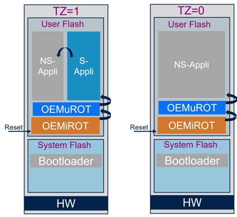 Filesecurity Stm32h56 Bootpng Stm32mcu