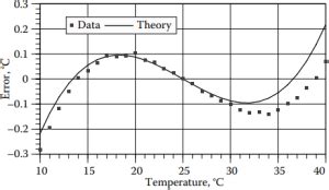 NTC Thermistor Working Principle Your Electrical Guide