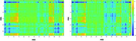 The Activity Coefficients At Infinite Dilution Ln γ ∞ Of