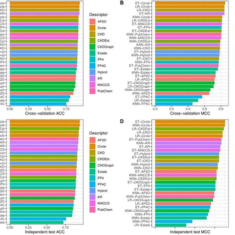 Performance Evaluations Of Top 30 Baseline Models A B Download