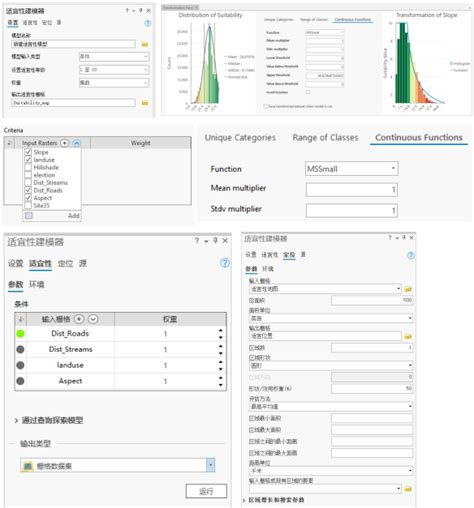 Arcgis Pro技术应用暨基础入门、制图、空间分析、影像分析、三维建模、空间统计分析与建模、python融合、案例应用