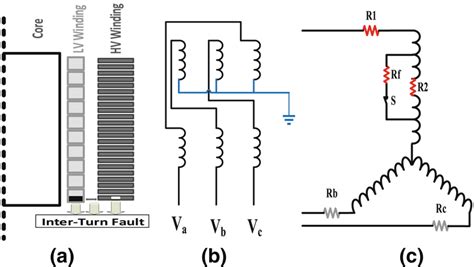 Transformer Internal Fault Modelling A Geometry Domain B Lv Download Scientific Diagram
