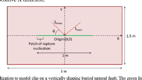 Figure 1 From The Evolution Of Stimulated Reservoir Volume During Hydraulic Stimulation Of Shale