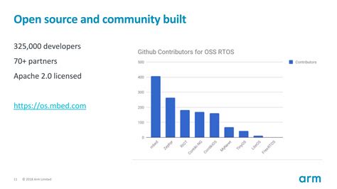 Introduction To Mbed Etteplan Seminar August 2018 Ppt