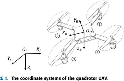 Figure 1 From Safety Control For The Quadrotor Unmanned Aerial Vehicle Despite Complete Lose Of