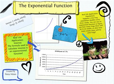 Exponential Functions Encyclopedia Of Functions