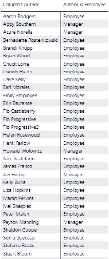 Solved Re Convert Dax Measure To Create New Custom Colum