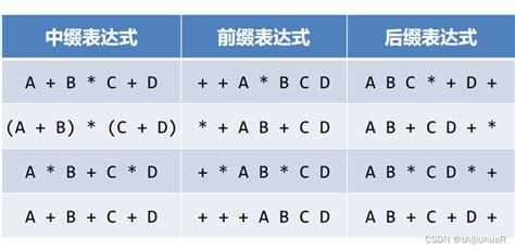 栈抽象数据类型及python实现有什么适合用栈求解的数据类型 Csdn博客 栈抽象数据类型及python实现有什么适合用栈求解的数据类型 Csdn博客