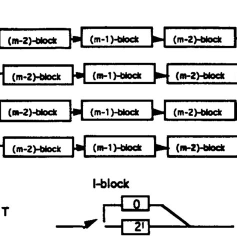 A The Scheduling Switch Architecture B The Scheduler Is Download Scientific Diagram