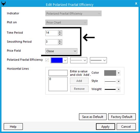 Polarized Fractal Efficiency Measuring Market Efficiency For Trend