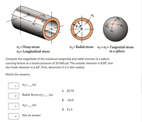 hoop stress longitudinal stress radial stress tangential stress in