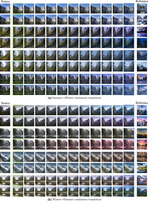 Reference Guided Continuous Translation Results On The Yosemite