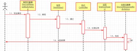 guoliang dtguai encrypt spring boot starter：springboot 通过注解实现数据加密与解密 支持