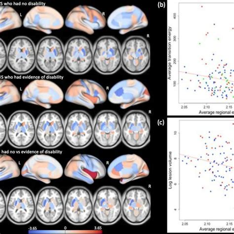 Group Difference In Entropy And Correlation Between Entropy Vs Download Scientific Diagram