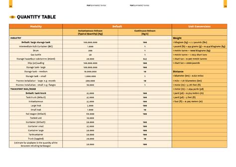 3 Quantity Table Pdf