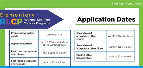 Rlcp Tomken Rd Ms Science And Technology Program Information