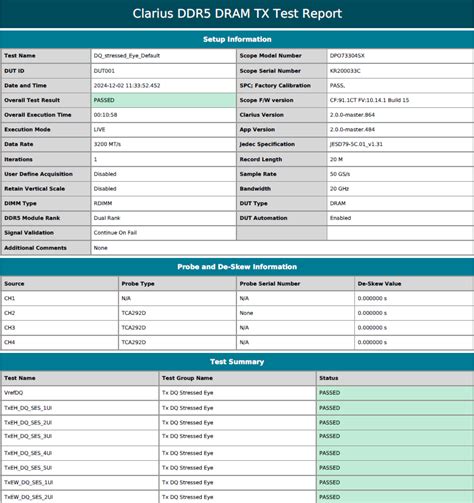 Clarius Compliance Ddr5 Dram Tx And Debug Solution Tektronix