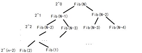【数据结构】什么是栈栈的经典应用分治递归斐波那契问题和归并算法递归实现顺序栈和链栈的区分栈的应用知识点 Csdn博客
