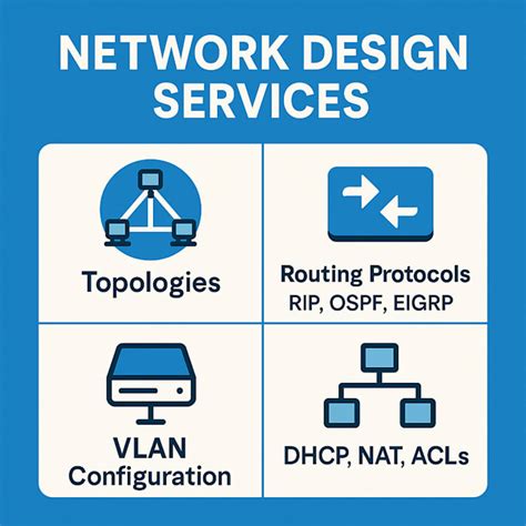 Design And Build Your Network Topology In Cisco Packet Tracer By Nachorodrig Fiverr