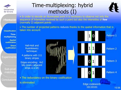 Ppt Overview Of Coded Light Projection Techniques For Automatic 3d Profiling Powerpoint