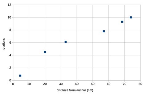Distribution Of Torsion In A Steel Guitar String