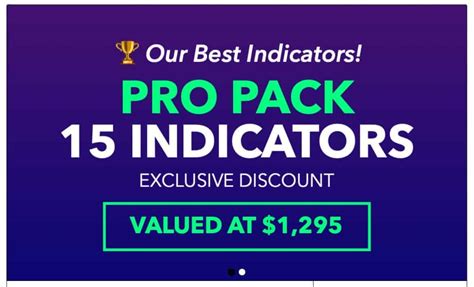Download Pro Indicator Pack By Trade Confident Today