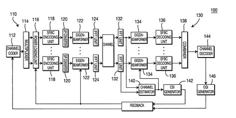 Method And Apparatus For Implementing Space Frequency Block Coding In An Orthogonal Frequency