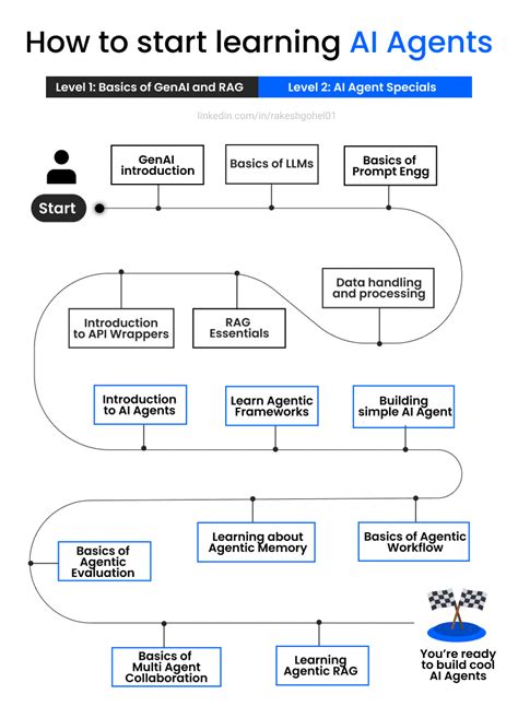 A Simple Guide To Osi And Tcp Ip Models With Key Protocols And Ports By Shaival Mehta Medium
