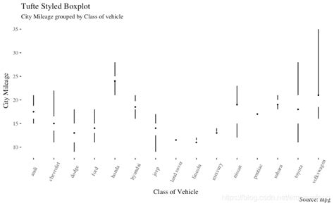 50个ggplot2可视化案例ggplot2案例csdn菲尔普斯王炸的博客 Csdn博客