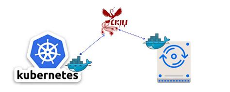 Kubernetes Checkpointing — A Definitive Guide Sanjit Mohanty