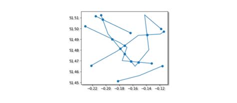 Self Intersecting Lines Identifying Junctions Or Intersections By