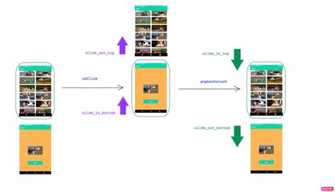Rohit Singh On Linkedin Android Androiddev Androiddevelopment