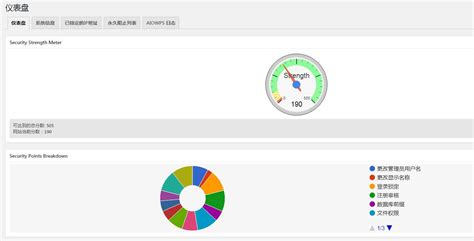 最好的wp网站防护插件all In One Security 安阳网站建设 网站优化