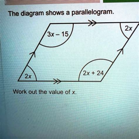 Solved Work Out The Value Of X The Diagram Shows A Parallelogram 2x