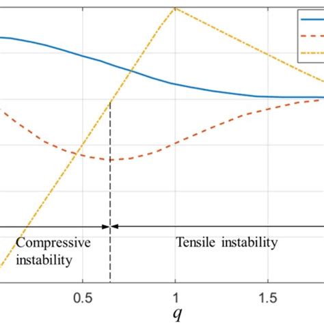 Kernel Function And Support Domain Download Scientific Diagram