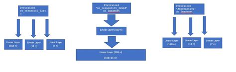Vlad Vaduva On Linkedin Machinelearning Ai Deeplearning Kaggle