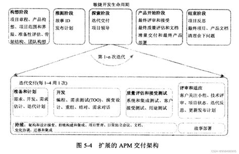 敏捷 敏捷项目管理v2 jim highsmith csdn博客