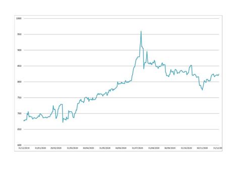 李尚美 On Linkedin Microsoftpowerbi Micorsoft Dataanalysis