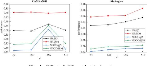 Figure 4 From Cross View Self Supervised Learning With Graph