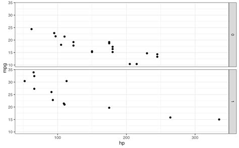 Formula Interface To Geom Point — Gf Point • Ggformula