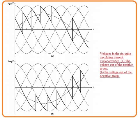 What Is Cycloconverters Types Working And Applications The Engineering Knowledge