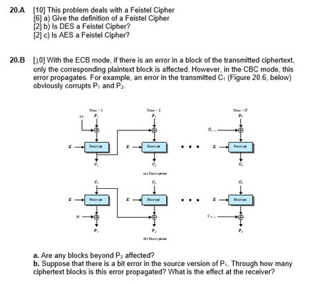 Solved 20a 10 this Problem Deals With A Feistel Solved 20a 10 this Problem Deals With A Feistel