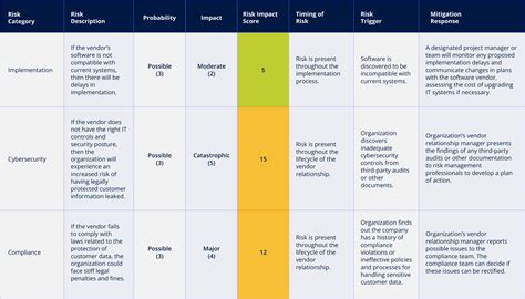Creating The Perfect Risk Management Plan