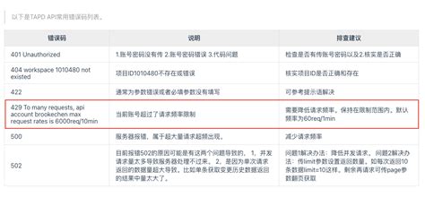 Bug Tapd `too Many Requests` Again · Issue 2798 · Apacheincubator Devlake · Github