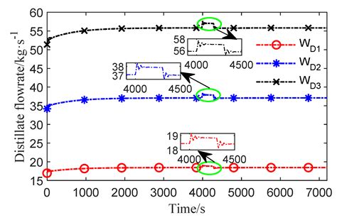 processes free full text dynamic modelling and simulation of a