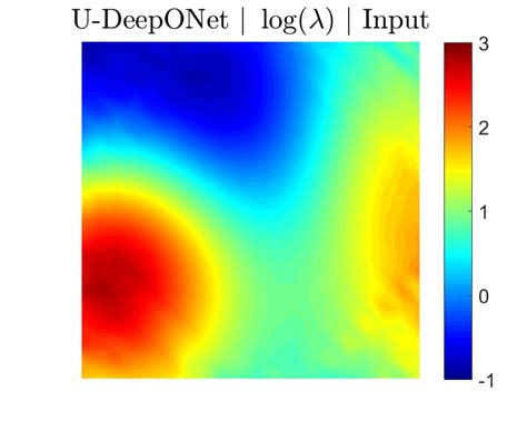 100 Dimensional Darcy Problem Predictions Obtained From U DeepONet And