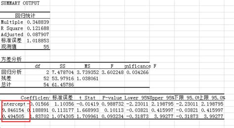 excel中拟合两个自变量 一个因变量 百度知道