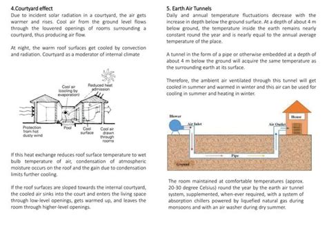 Energy Efficiency ENERGY EFFICIENT ARCHITECTURE PDF Indoor Environmental Quality Home Garden