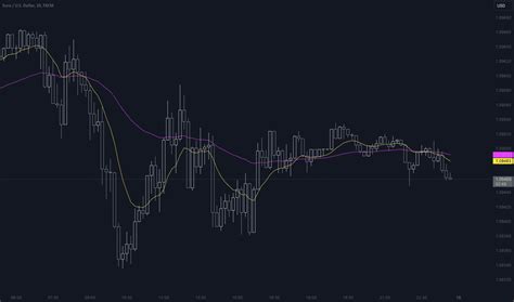 Exponential Moving Average Ema — Technical Indicators — Indicators